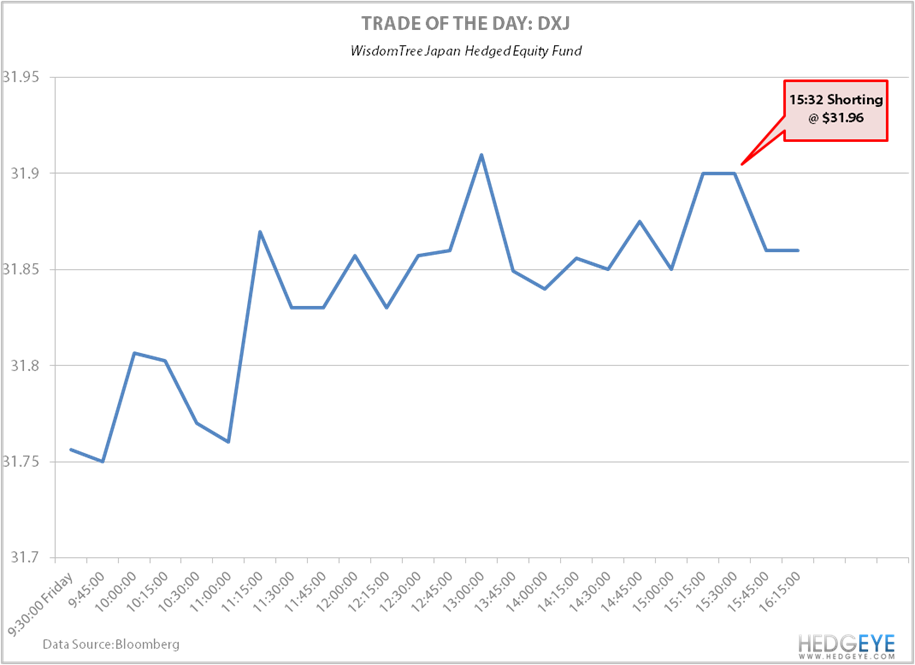 TRADE OF THE DAY: DXJ