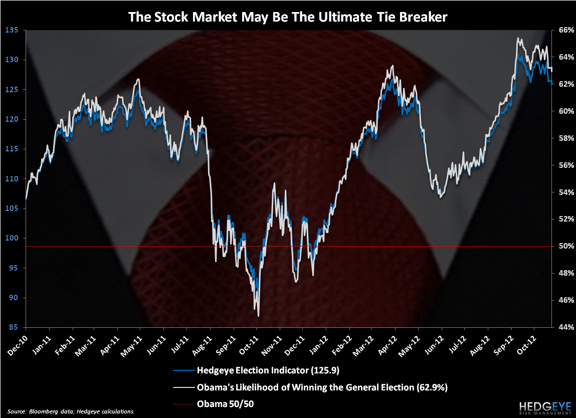 CHART OF THE DAY: 269 – 269