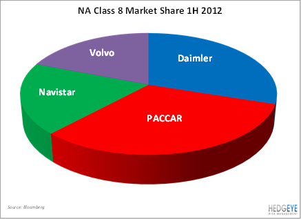 PCAR: Simply The Best