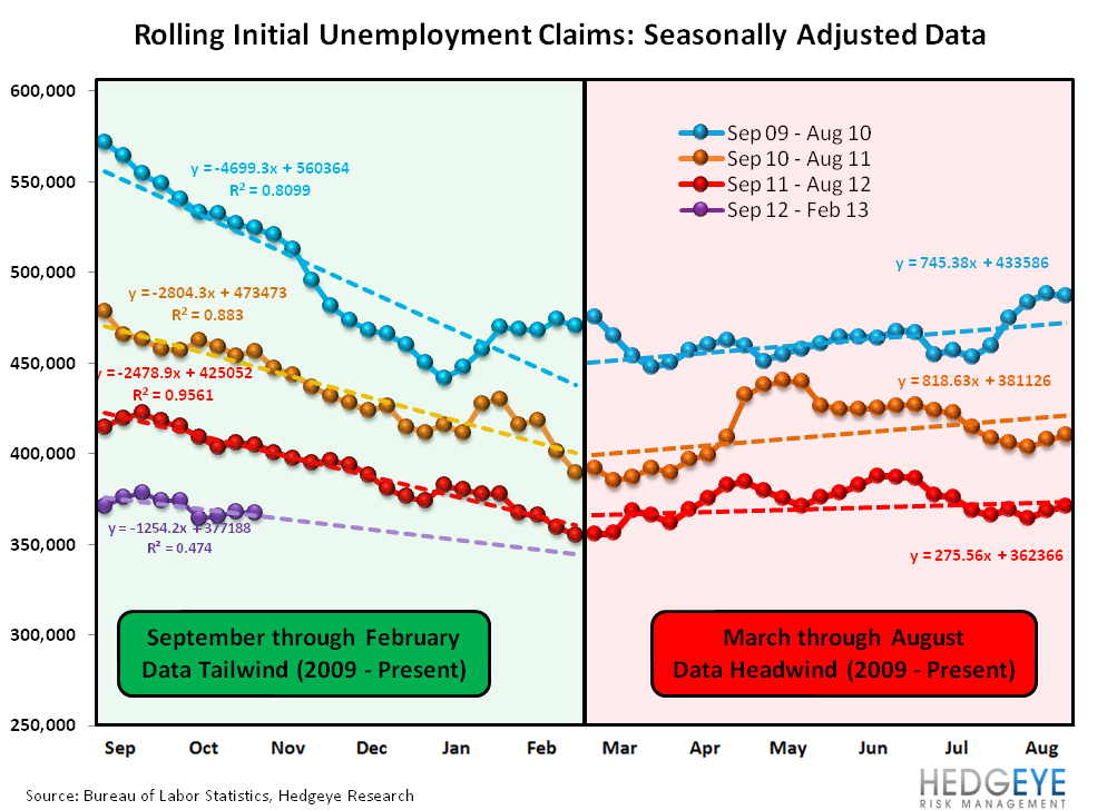 INITIAL JOBLESS CLAIMS: PERCEIVED PROGRESS CONTINUES WHILE REAL