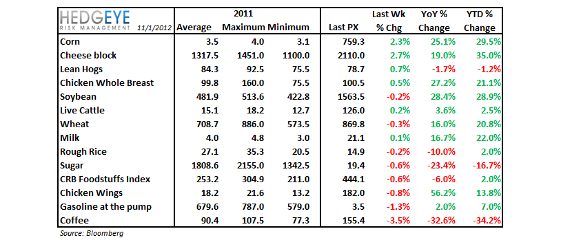 COMMODITY MONITOR