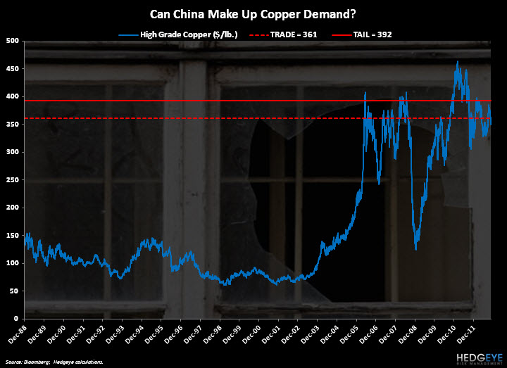 CHART OF THE DAY: Hot & Cold