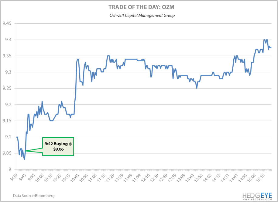 TRADE OF THE DAY: OZM