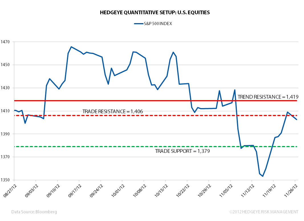 Lower-Highs: SP500 Levels, Refreshed