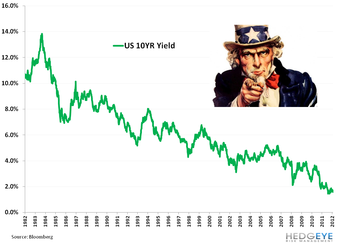 Is the Gilded Age of High Yield Over?