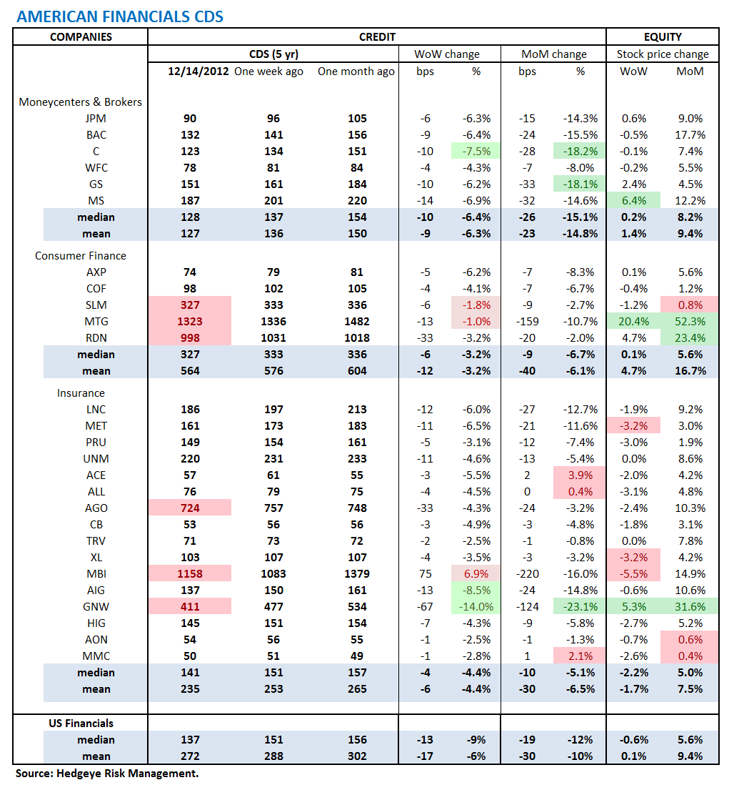 MONDAY MORNING RISK MONITOR: TED SPREAD VS REST OF WORLD