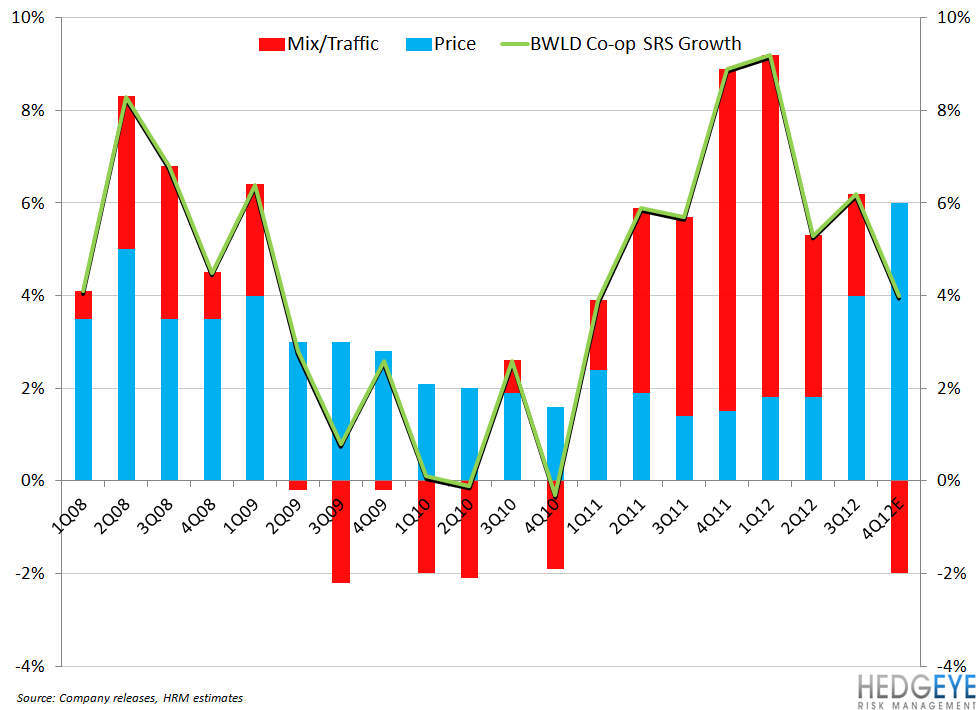 BWLD PRICE TARGET NOT LIKELY