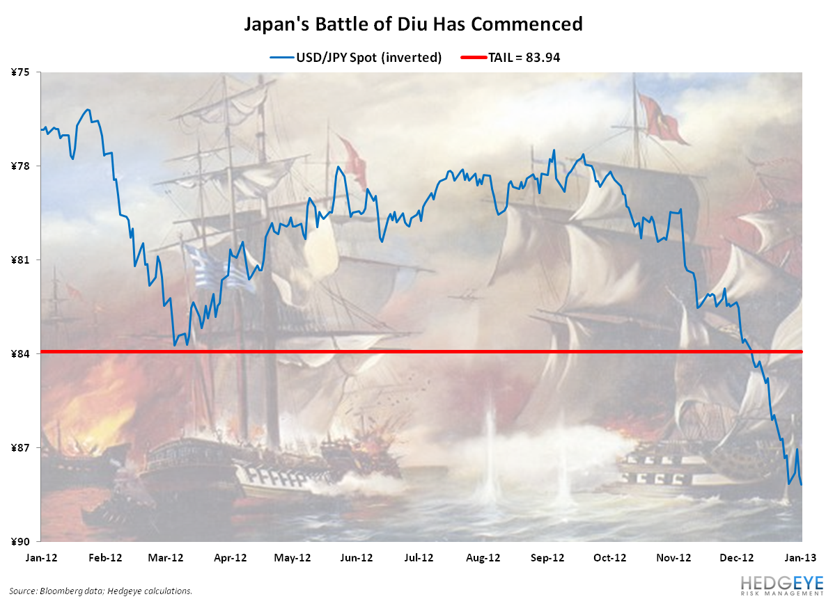 CHART OF THE DAY: Early Look: Japan’s Battle of Diu