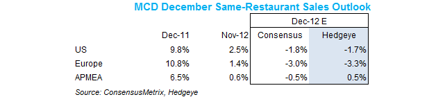 MCD SALES PREVIEW