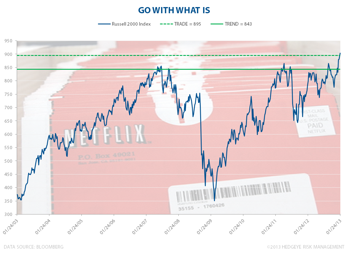 CHART OF THE DAY: Go With What Is
