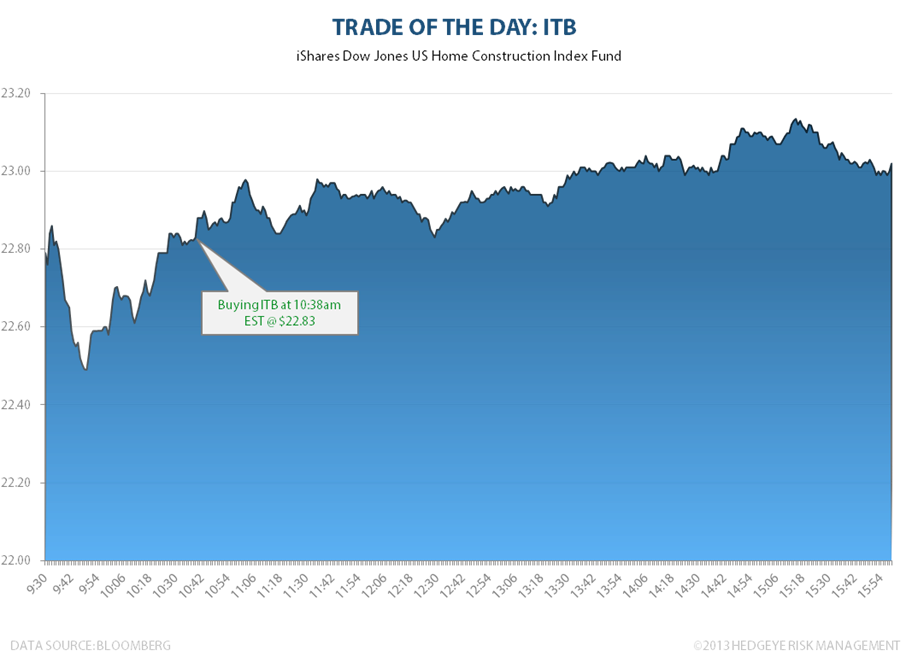 TRADE OF THE DAY: ITB
