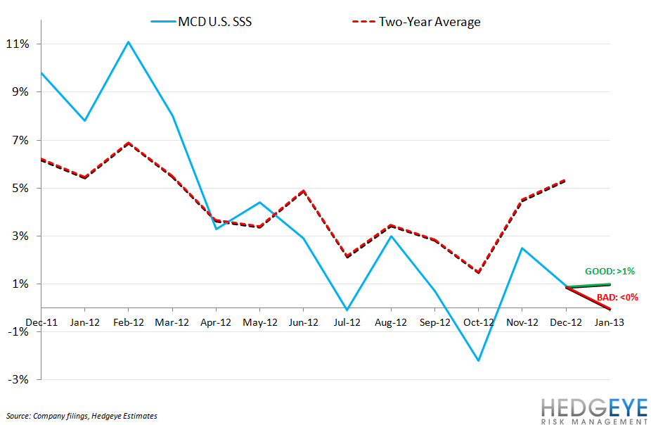 MCD SALES PREVIEW