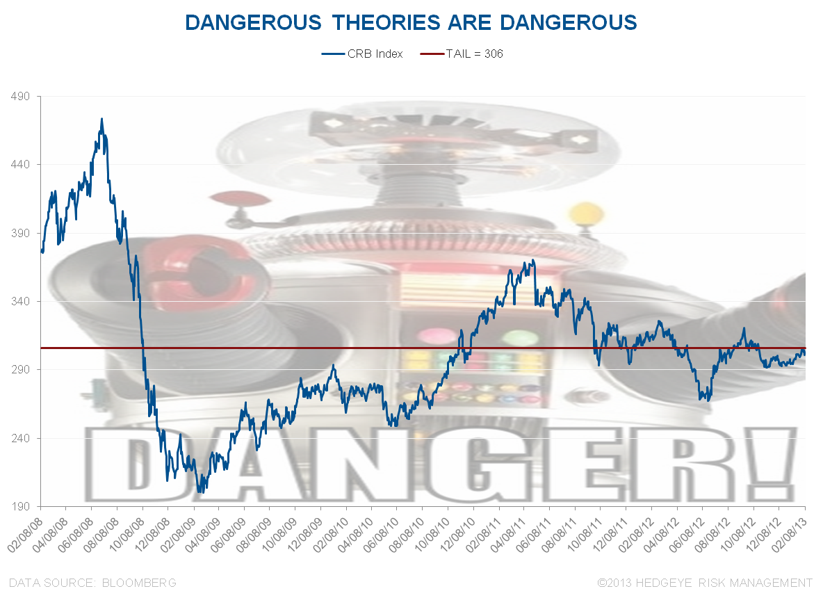 CHART OF THE DAY: Dangerous Theories