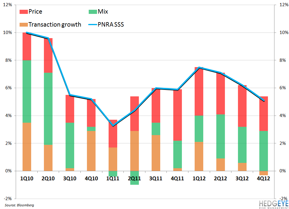PNRA MIX TAPPED OUT?