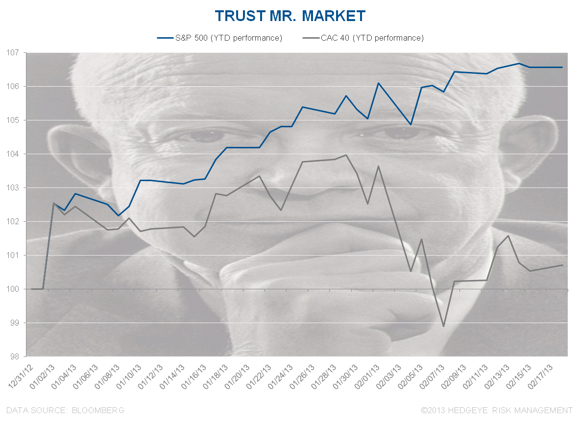 CHART OF THE DAY Trust Mr Market chart-of-the-day-trust-mr-market
