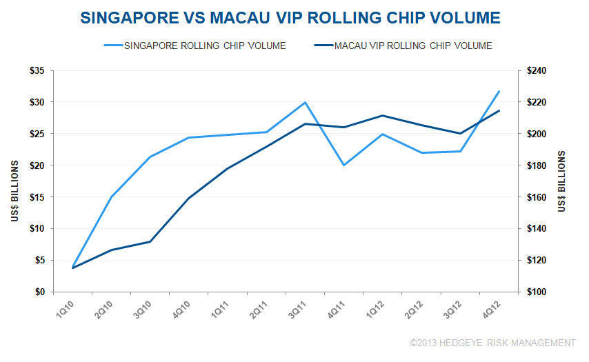 CHART(S) DU JOUR: VIP CORRELATION