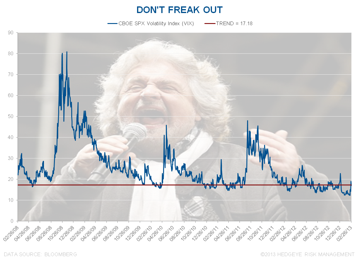 CHART OF THE DAY: Not This Week