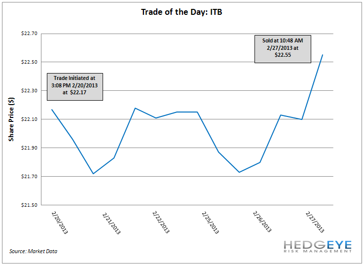 TRADE OF THE DAY: ITB