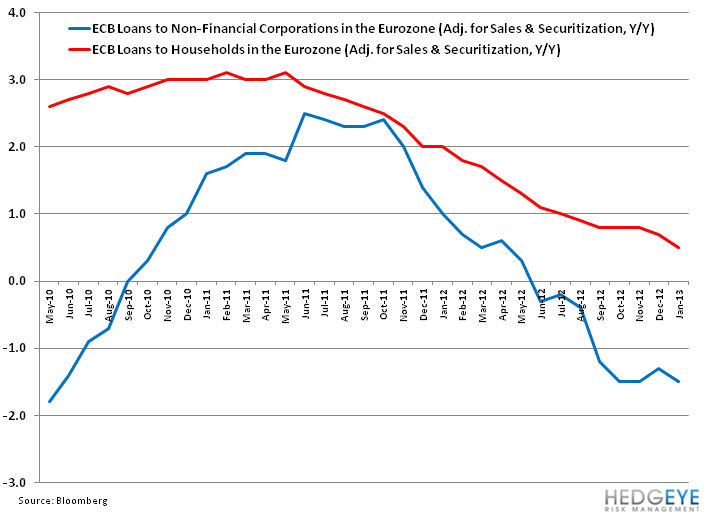 March ECB Presser: 2013 GDP Revised Down