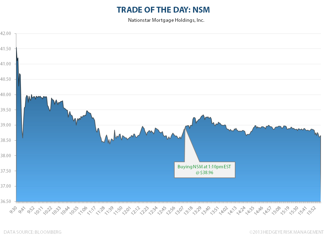 TRADE OF THE DAY: NSM