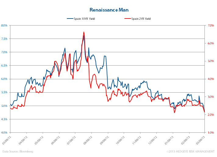 CHART OF THE DAY: Renaissance Men