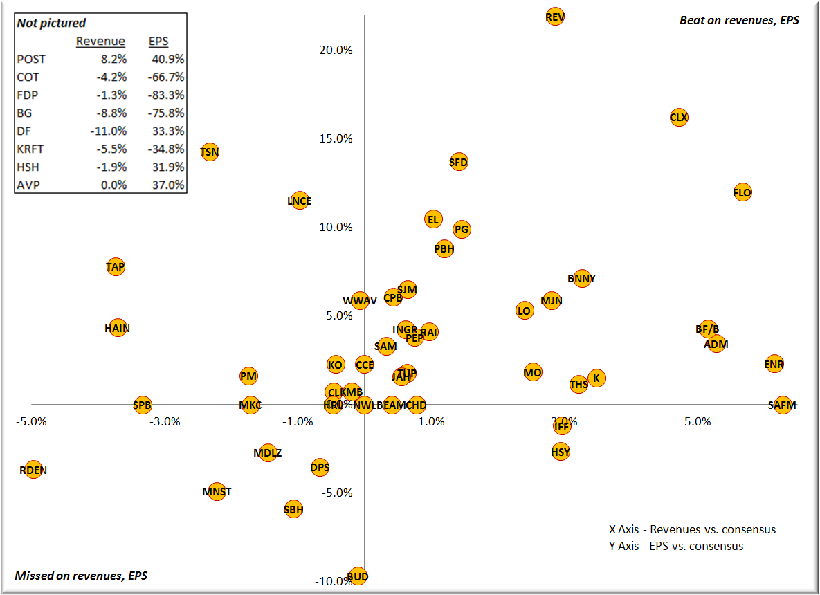 Q4 Earnings in a Single Chart