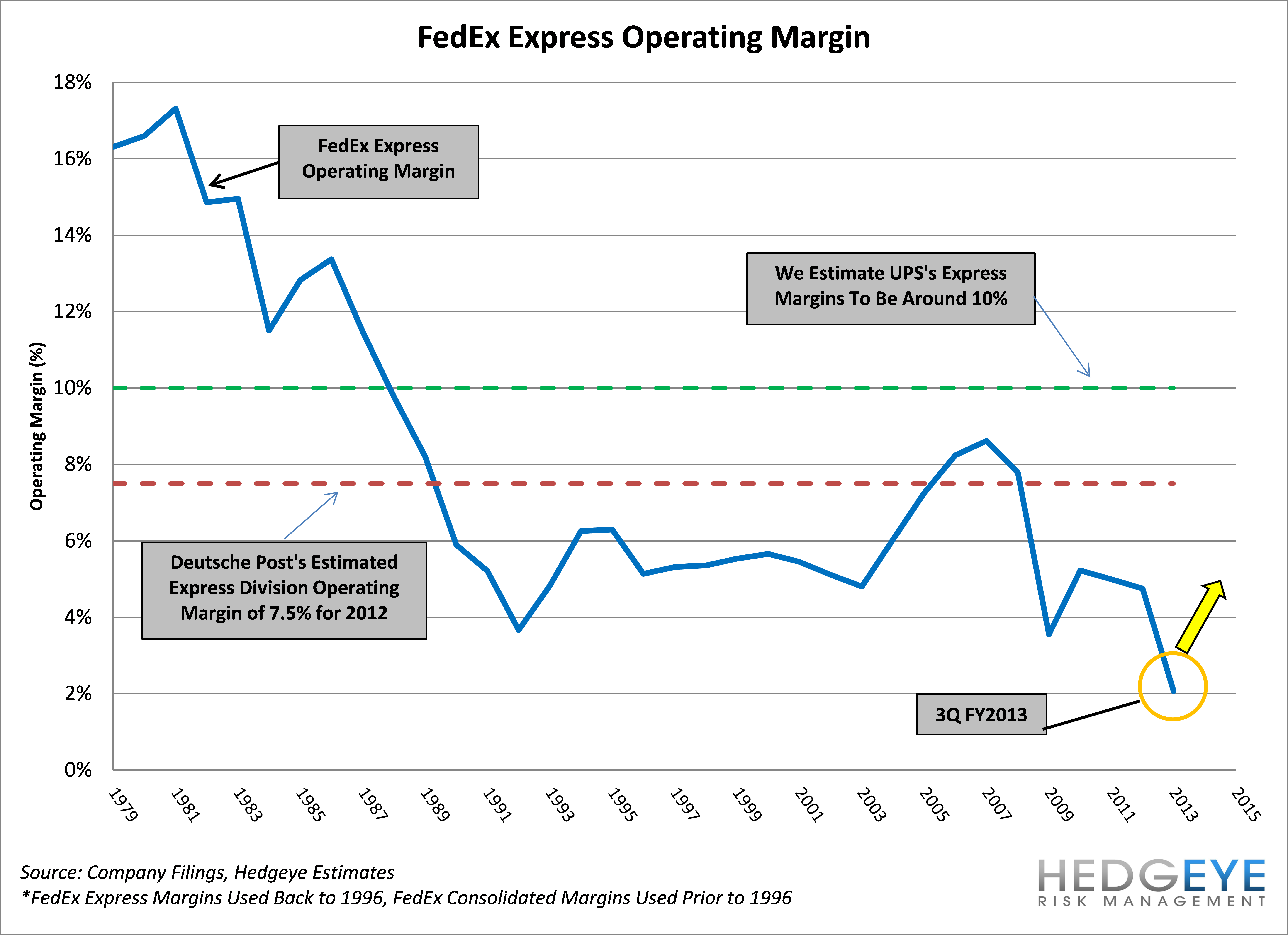 FedEx: Clock Starts Now