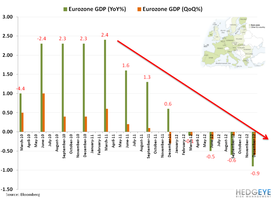 The Eurozone's Economic Woes
