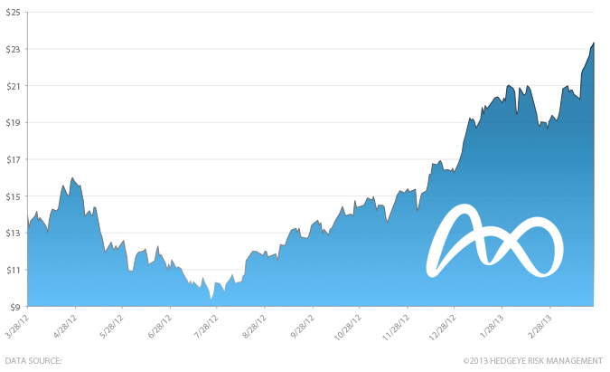 Stock Report: Melco Crown (MPEL)