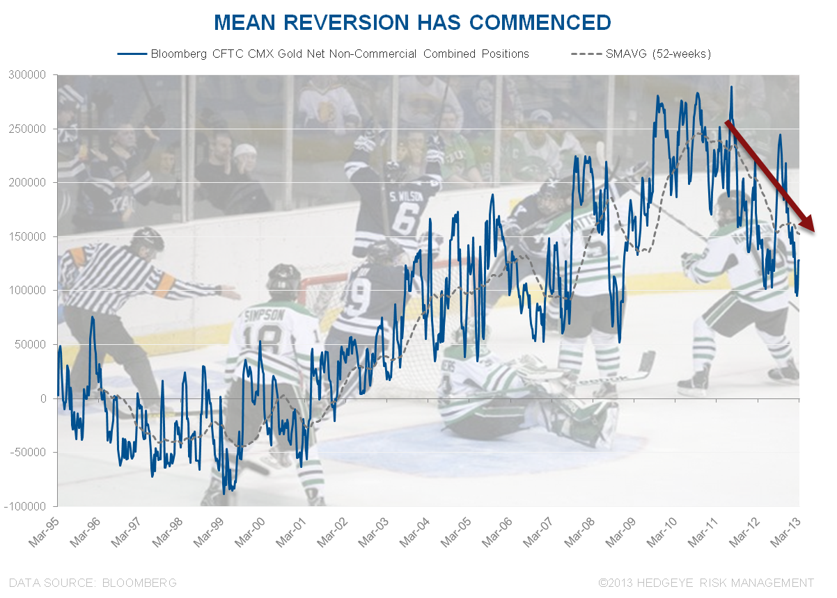 CHART OF THE DAY: The Great Contest