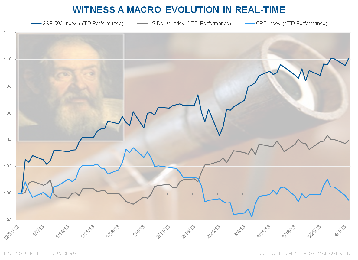 CHART OF THE DAY: Macro Evolution
