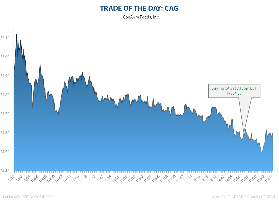 TRADE OF THE DAY: CAG