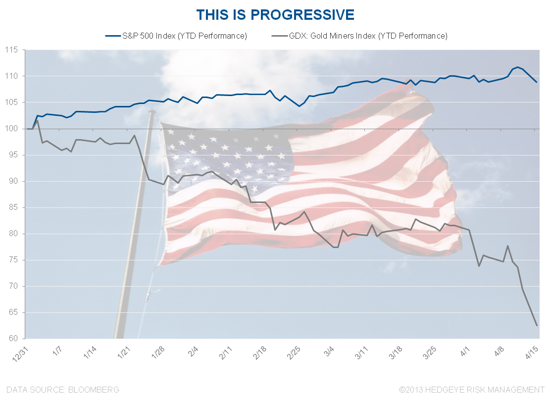 CHART OF THE DAY: Predicting The Past