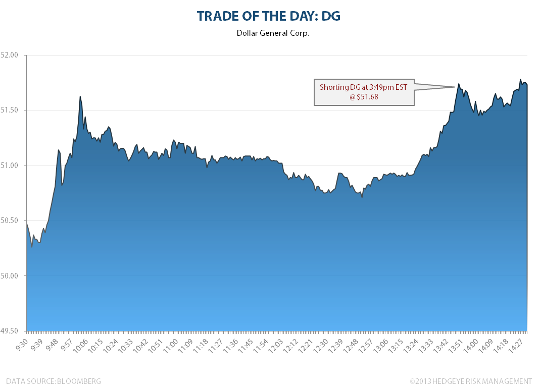 TRADE OF THE DAY: DG