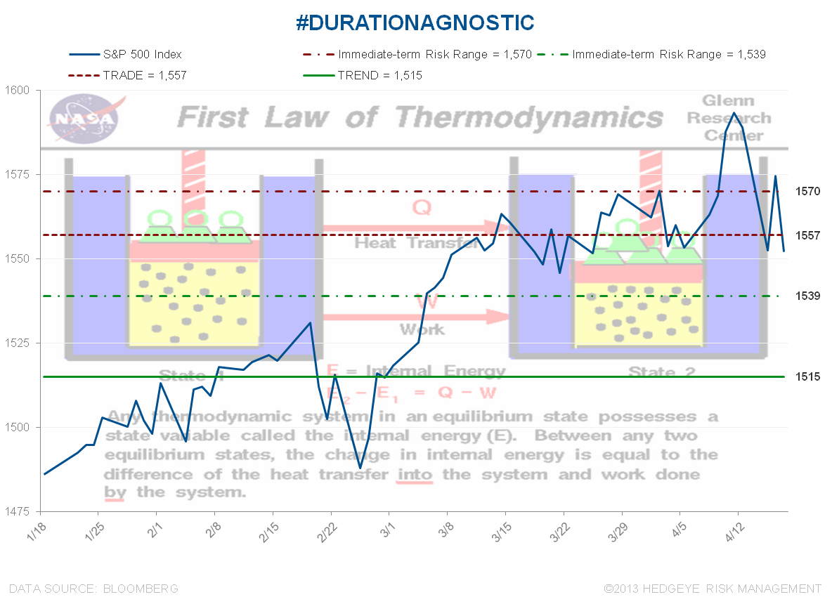 CHART OF THE DAY: Equilibrium's Test