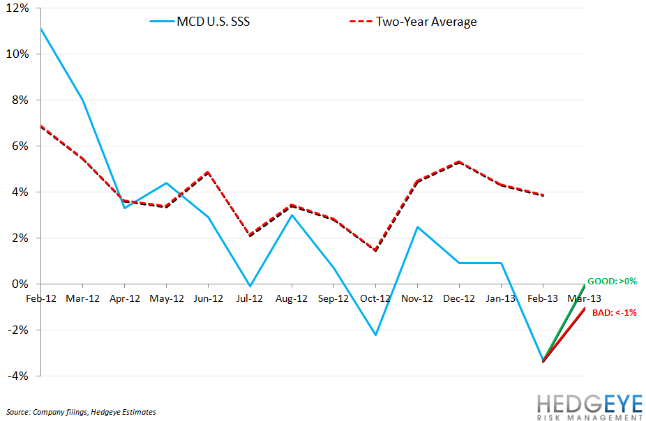 MCD SALES PREVIEW