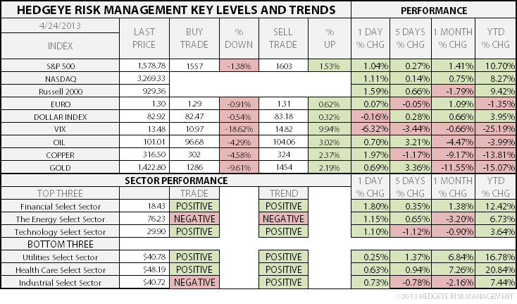 THE HEDGEYE DAILY OUTLOOK