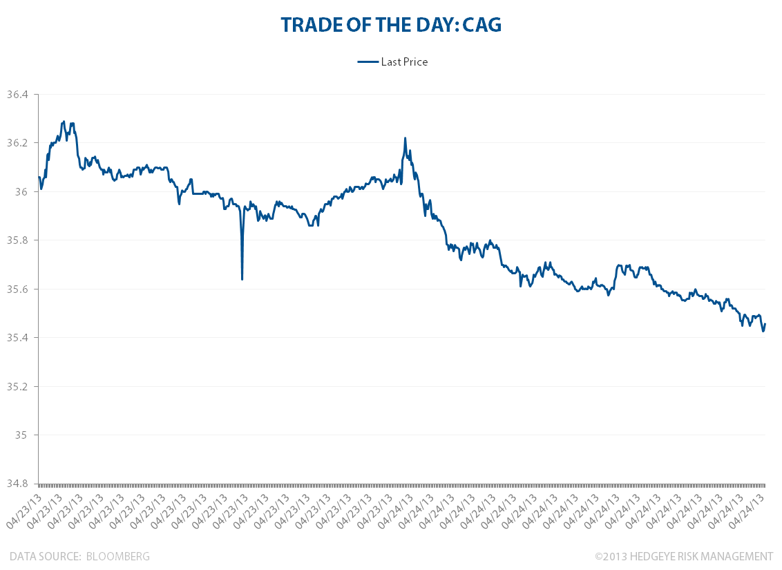 TRADE OF THE DAY: CAG