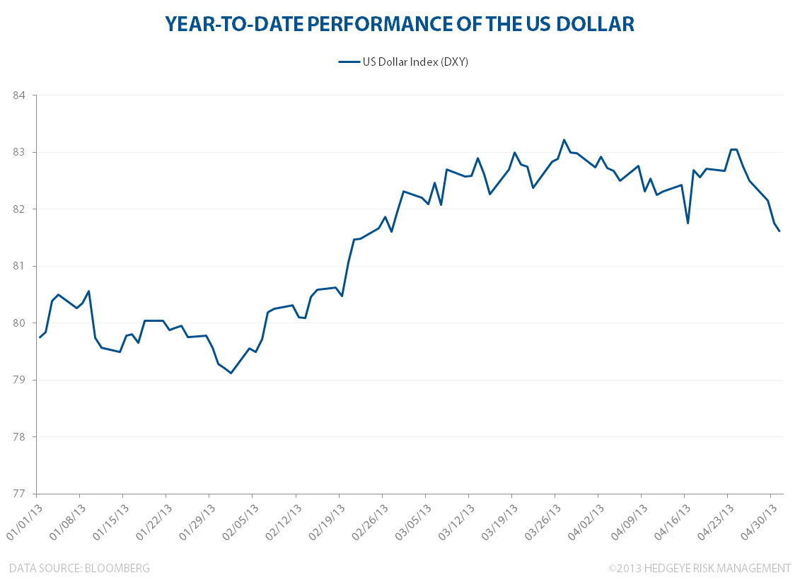 Strong Dollar, Strong America