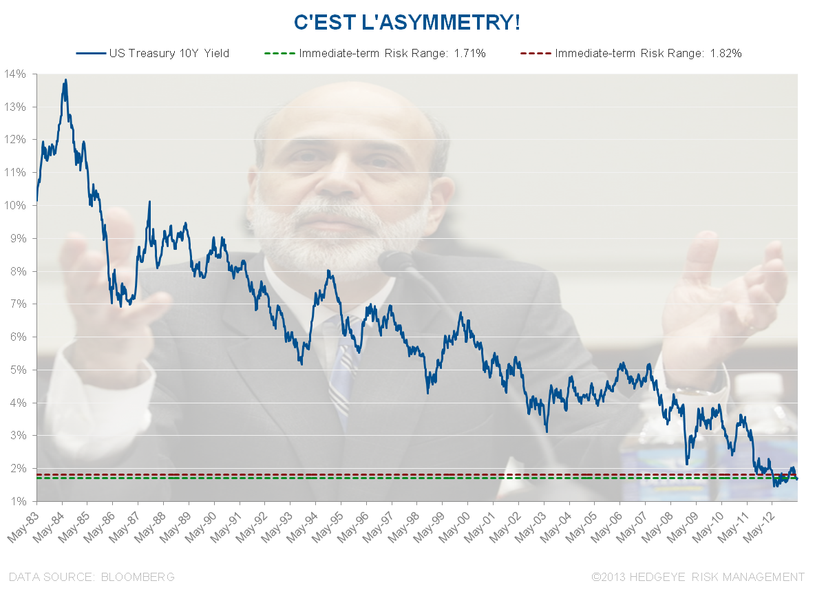 CHART OF THE DAY: C'est L'Asymmetry!