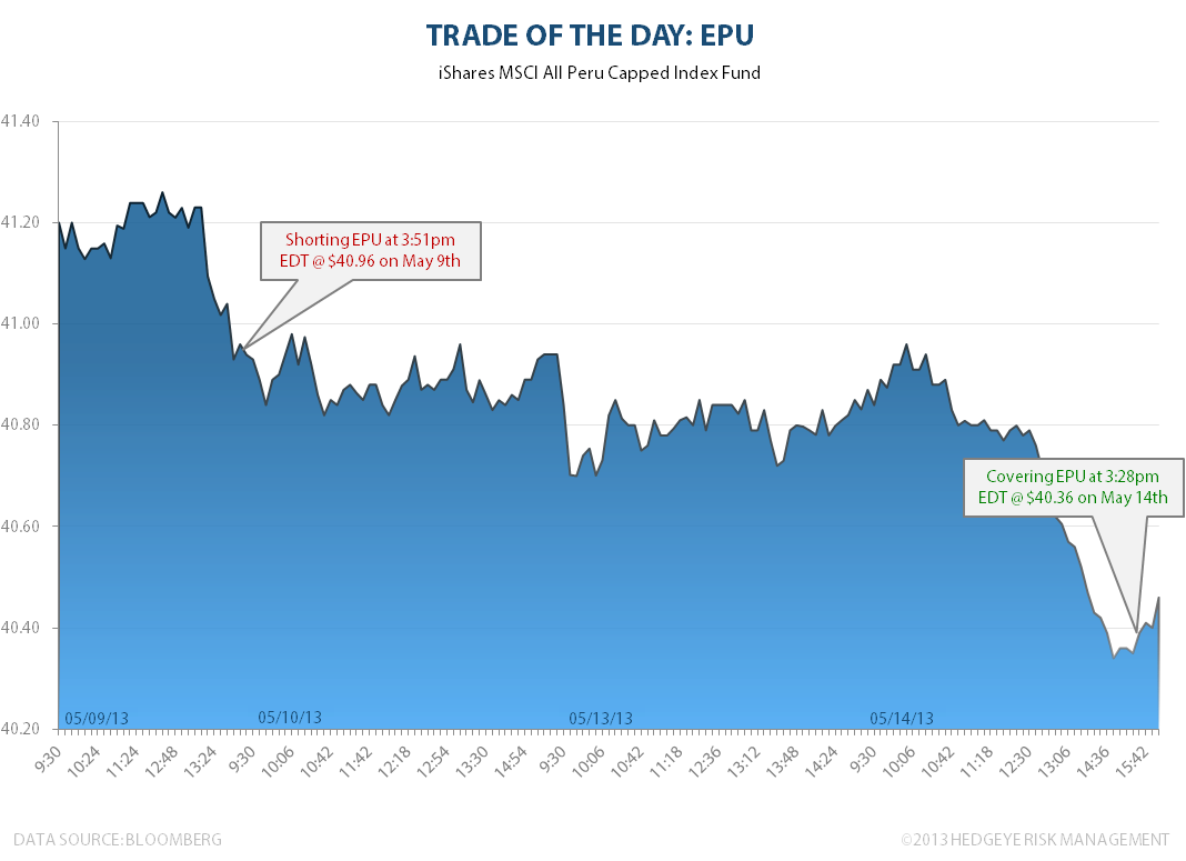 Trade of the Day: EPU