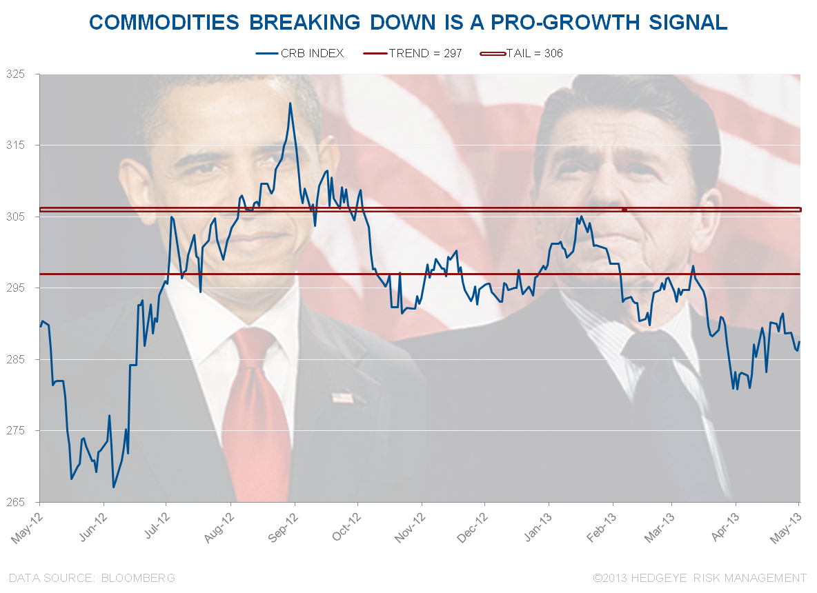 CHART OF THE DAY: Nose Diving Expedition
