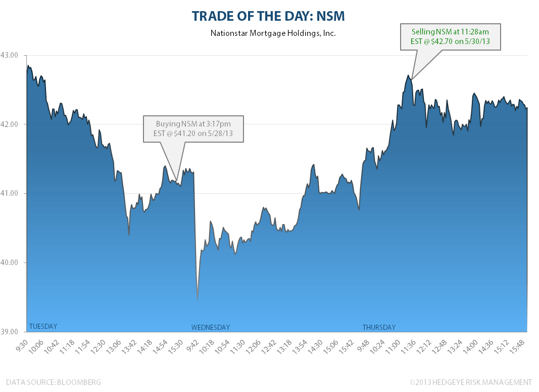 Trade of the Day: NSM
