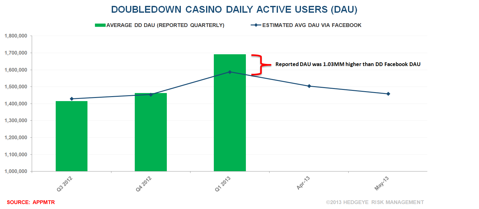 CHART DU JOUR: THE MOBILE IMPACT ON IGT’S DOUBLEDOWN