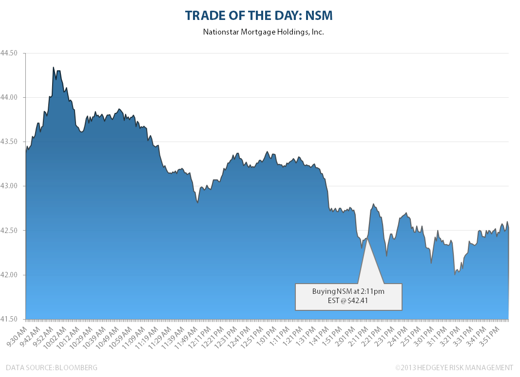 Trade of the Day: NSM