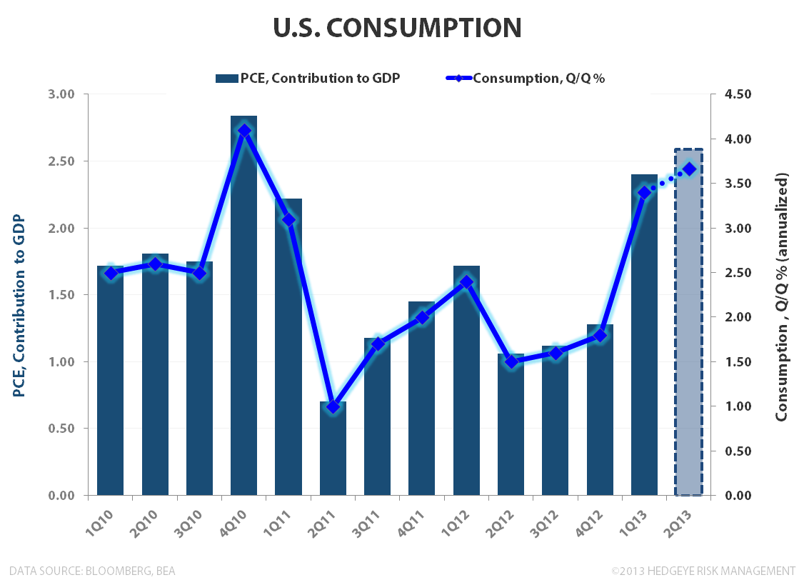 Consumption Check - Is Good, Good Enough?