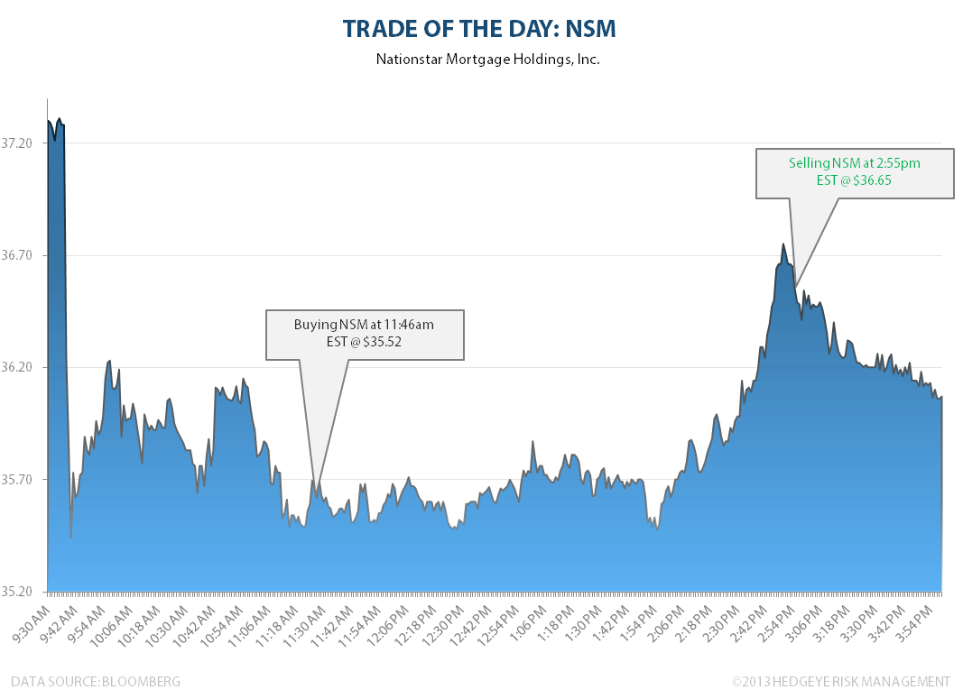 Trade of the Day: NSM
