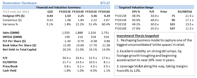 RH: Titles Are Irrelevant, Still On It's Way to $100