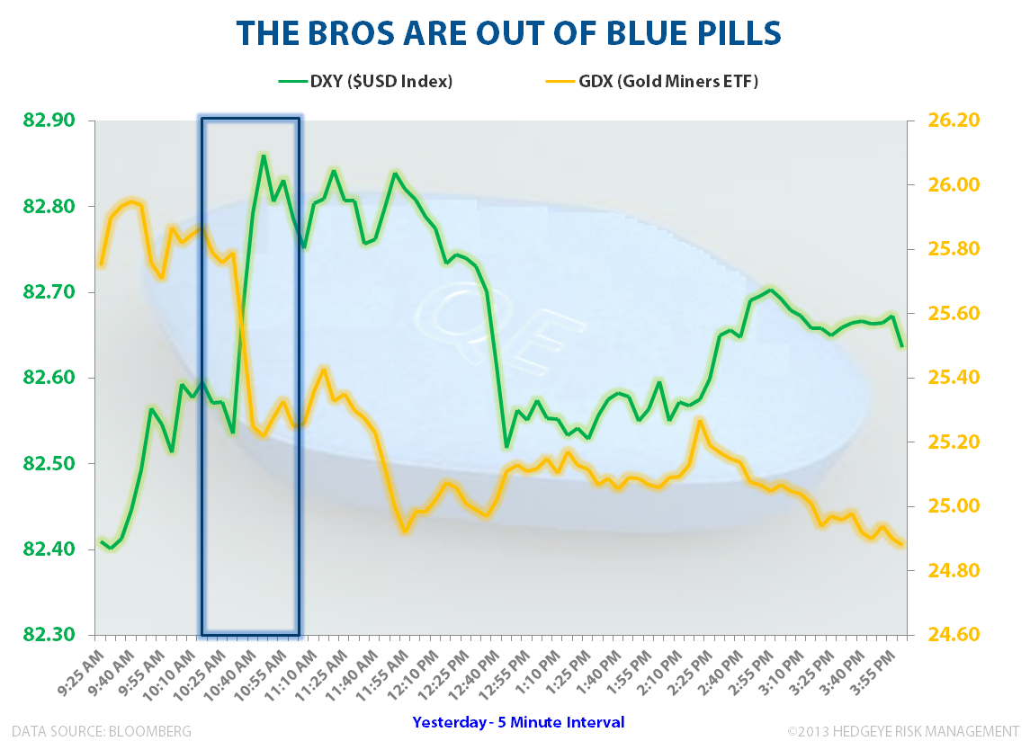 CHART OF THE DAY: Bernanke's Blue Pills