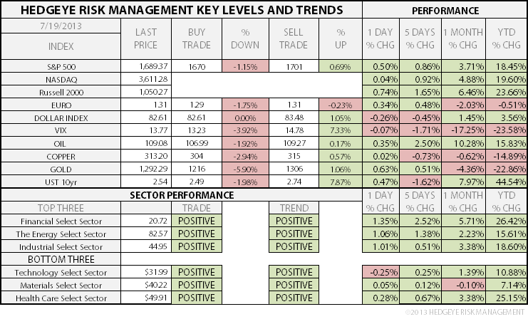 THE HEDGEYE DAILY OUTLOOK